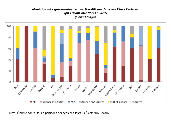 Le Mexique 2015 | Sciences Po Observatoire politique de l'Amérique latine et des Caraïbes